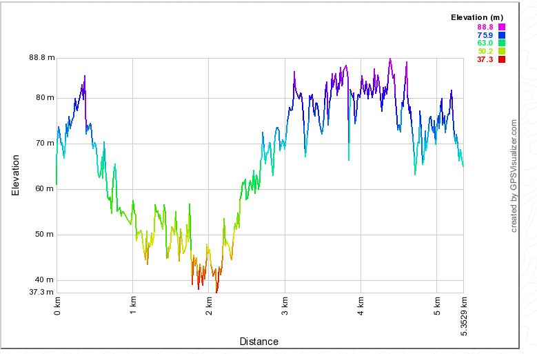 J and A's Excellent Adventure: Excellent walk in the Bay Area: Sabercat ...