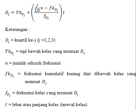 MATEMATIKA KU KEREN: STATISTIKA