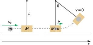ejemplos de colisines: colisiones inelásticas