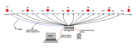 Akuisisi Data Seismik Refraksi