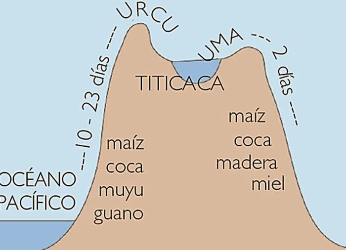 Blog de Historia General del Perú: Los Reinos Aymaras o Reinos Lacustres