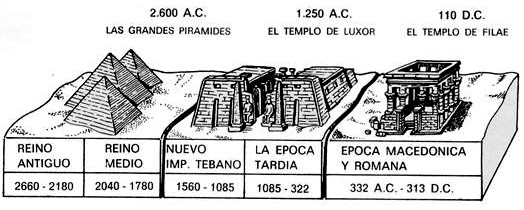 Profesor de Historia Jesús Mourín: Civilización Egipcia: "Un don del ...