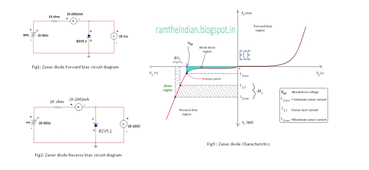 CIRCUIT DIAGRAM FOR ZENER DIODE CHARACTERISTICS - Diagram