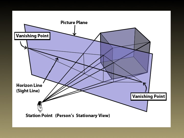 Mathematics in Art Course: Perspective: 1-Point, 2-Point and 3-Point ...