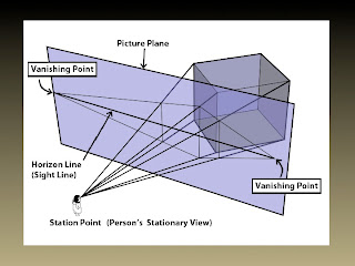 Mathematics in Art Course: Perspective: 1-Point, 2-Point and 3-Point ...