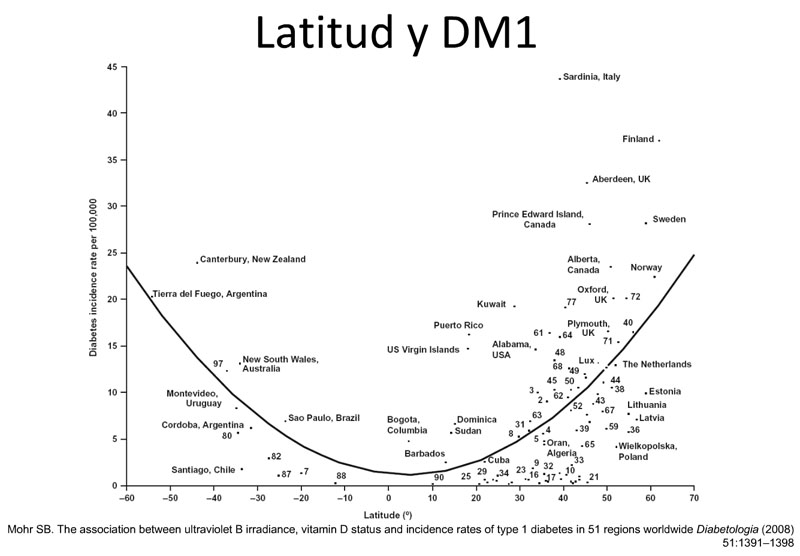 Educacion Diabetologica