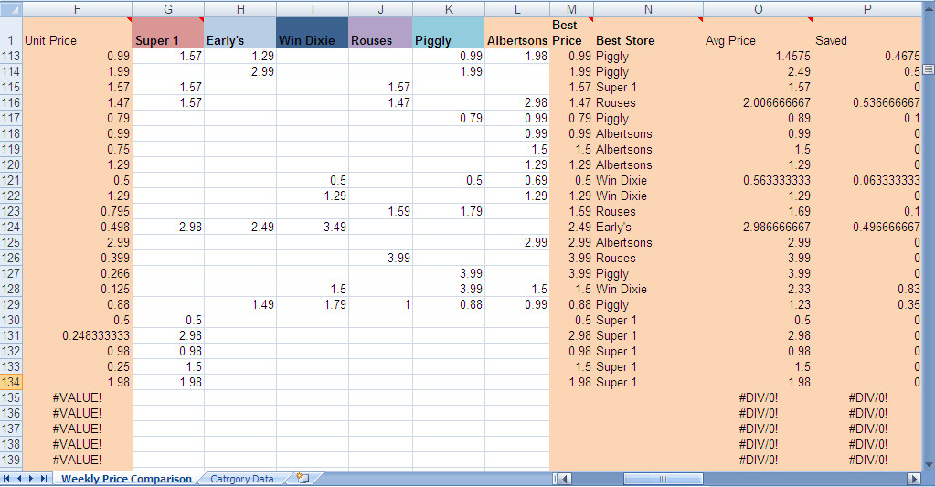 The Daily Docket: Price Book / Comparison / Inventory / Stockpile