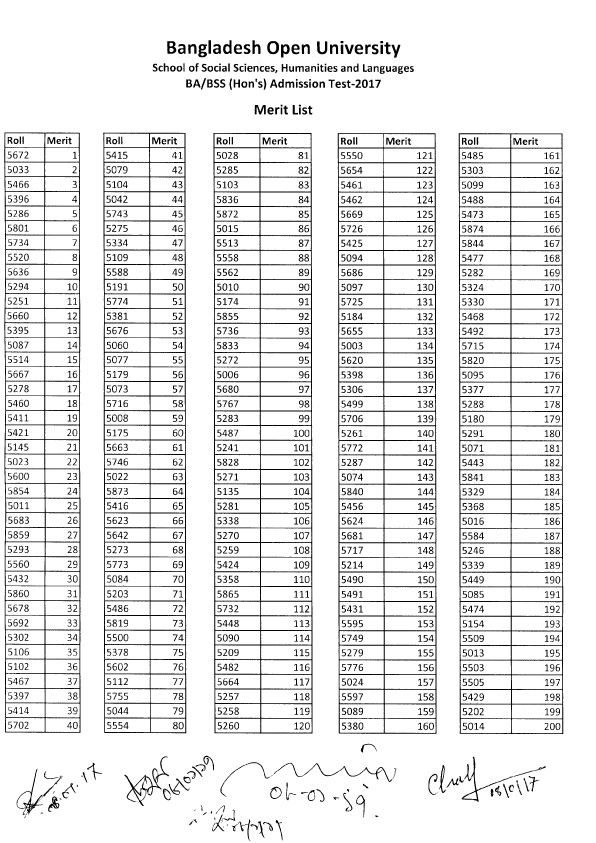 BOU BA/BSS Admission Exam Result 2016 - Online Educationo, Exam and Result