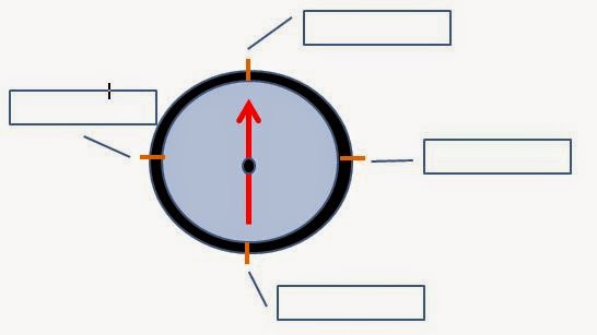 El Magnetismo: 2º de primaria. Andrés: 3ª Investigación: LA BRÚJULA
