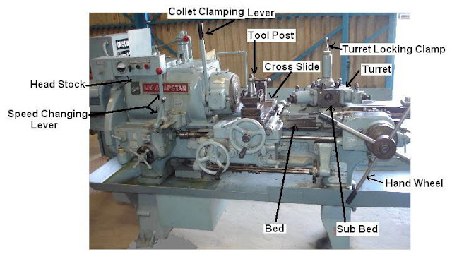 Importance of Capstan and Turret Lathe - Q Hunt