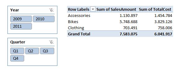 Frederik Vandeputte: PowerPivot Nuggets - Part 10 - KPIs