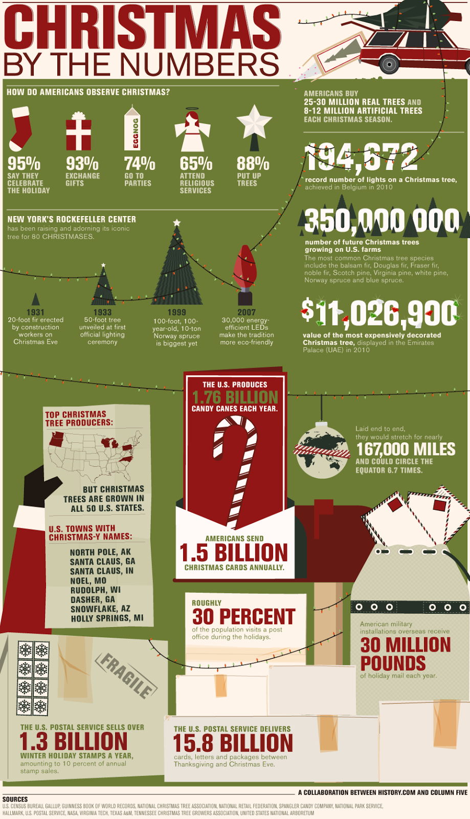 Fun Christmas Facts fun-christmas-facts