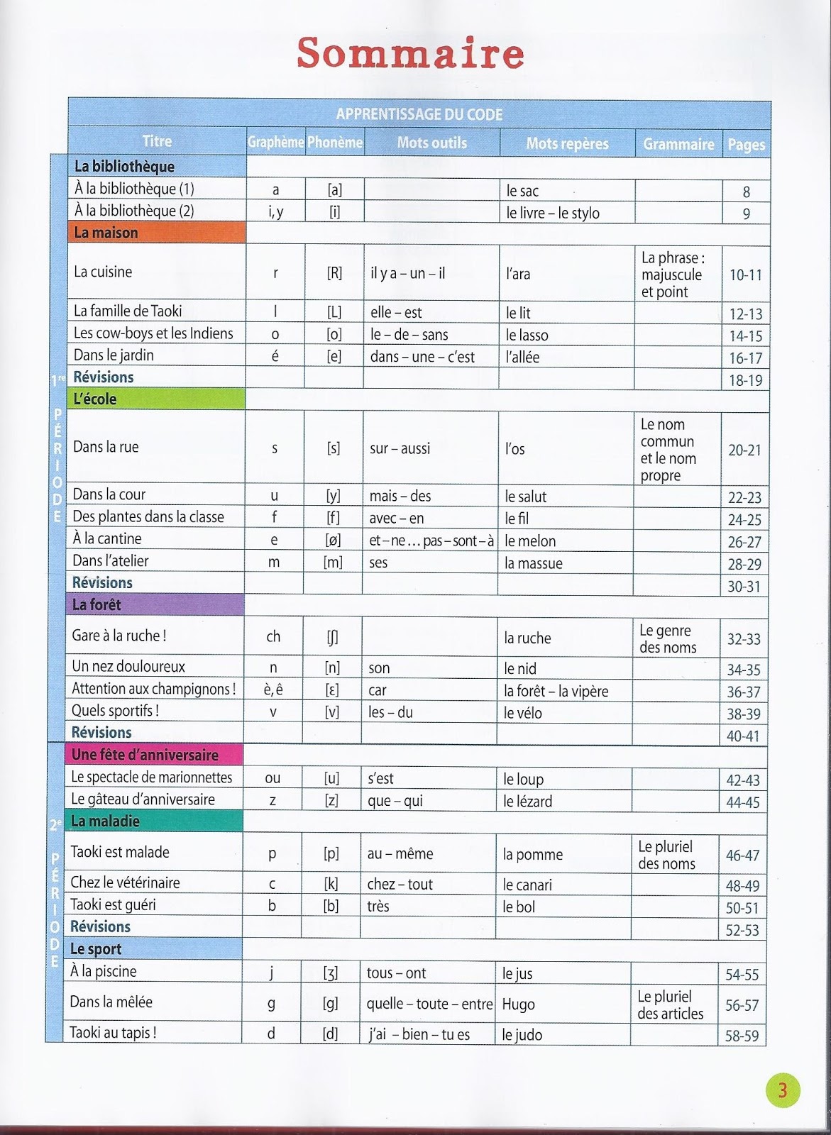 école : références: Taoki et compagnie (2010)