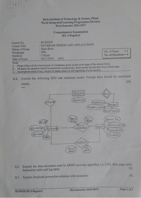 Coding Tech Life: Database Design and Applications Comprehensive ...