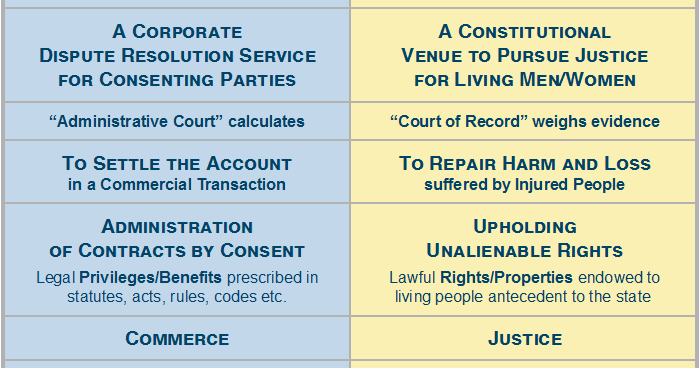 Administrative Courts ~ Living In The Private