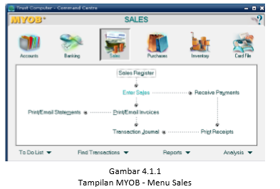 Modul penjualan pada MYOB Accounting v 15 - Our Akuntansi