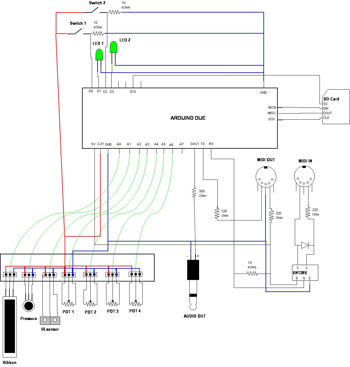 Groovuino: Build a groove box with Arduino Due, Post1 : Software/Hardware