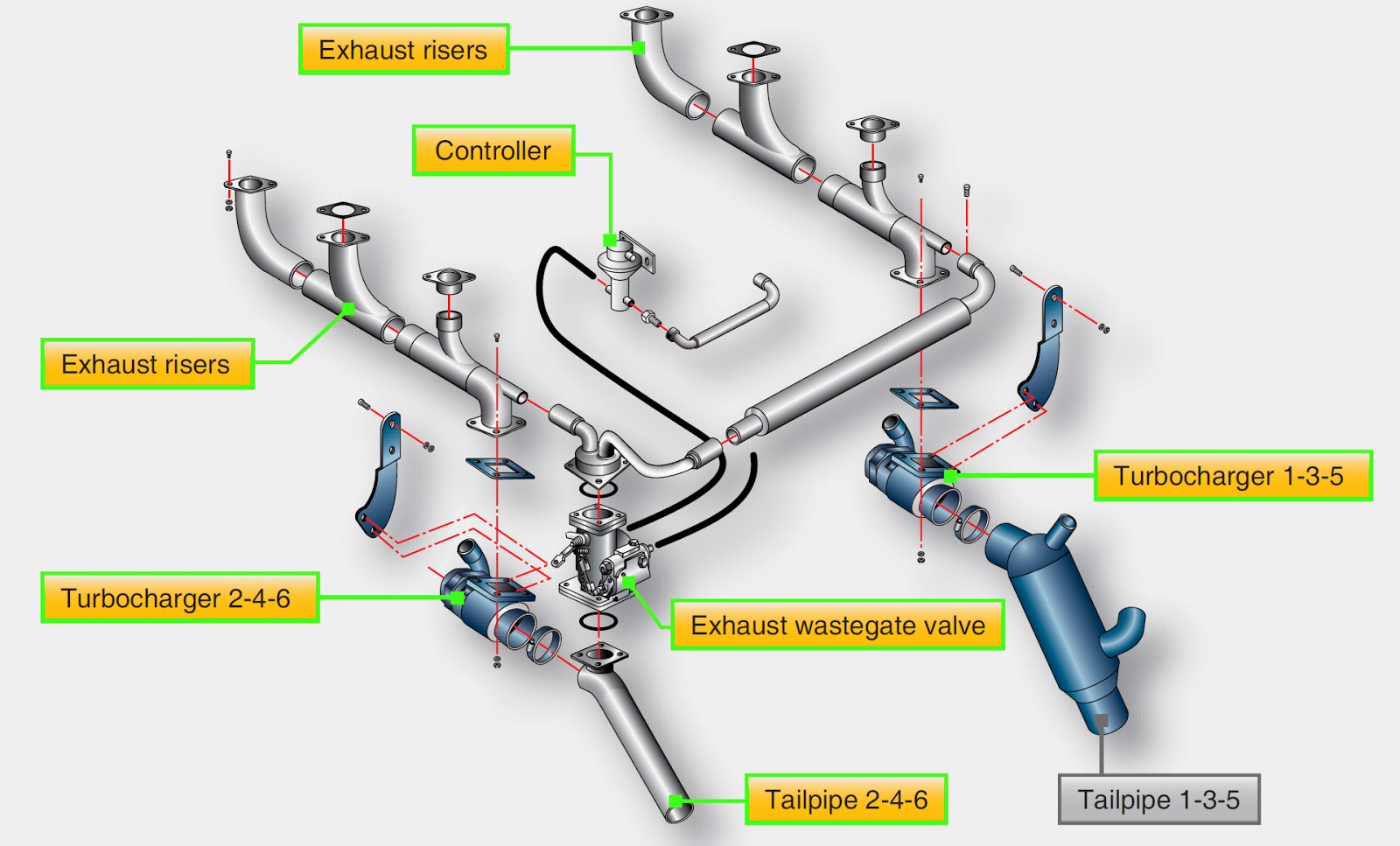 Aircraft Systems Reciprocating Engine Exhaust Systems - vrogue.co Aircraft Systems Reciprocating Engine Exhaust Systems - vrogue.co