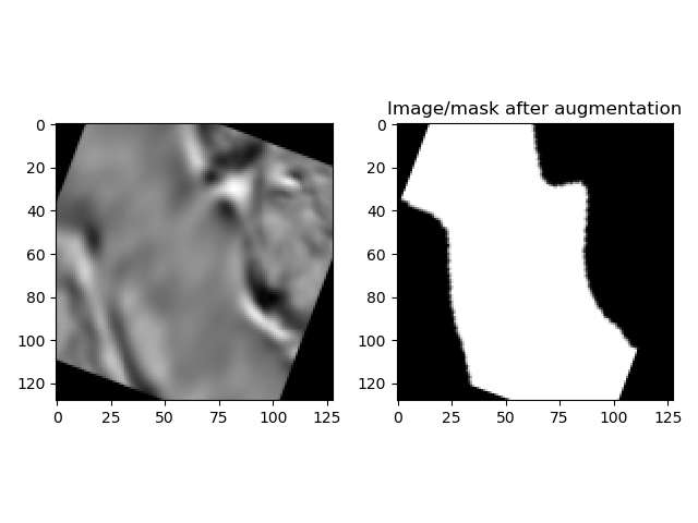 Nan Zhang's Blog: Image Augmentation For Deep Learning Without Using ...