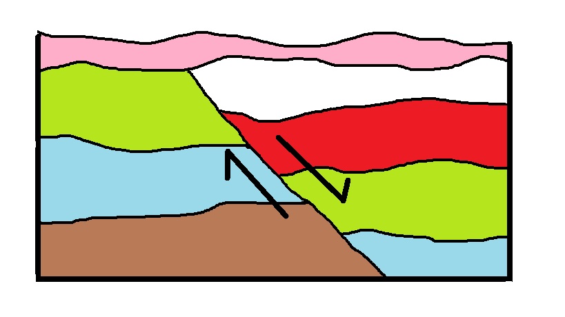 Geotripper: Cartoons Come to Life: The Value of Field Studies at Red ...