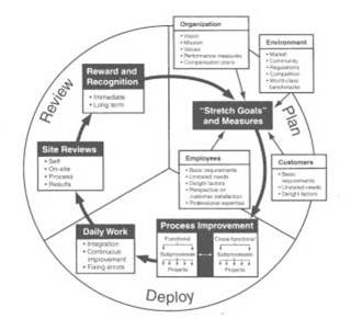 e-HRM Inc: Organizational Alignment
