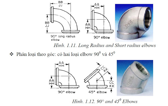 Learn about Pipe fittings