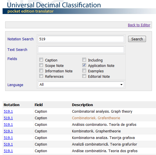 Universal Decimal Classification: August 2012