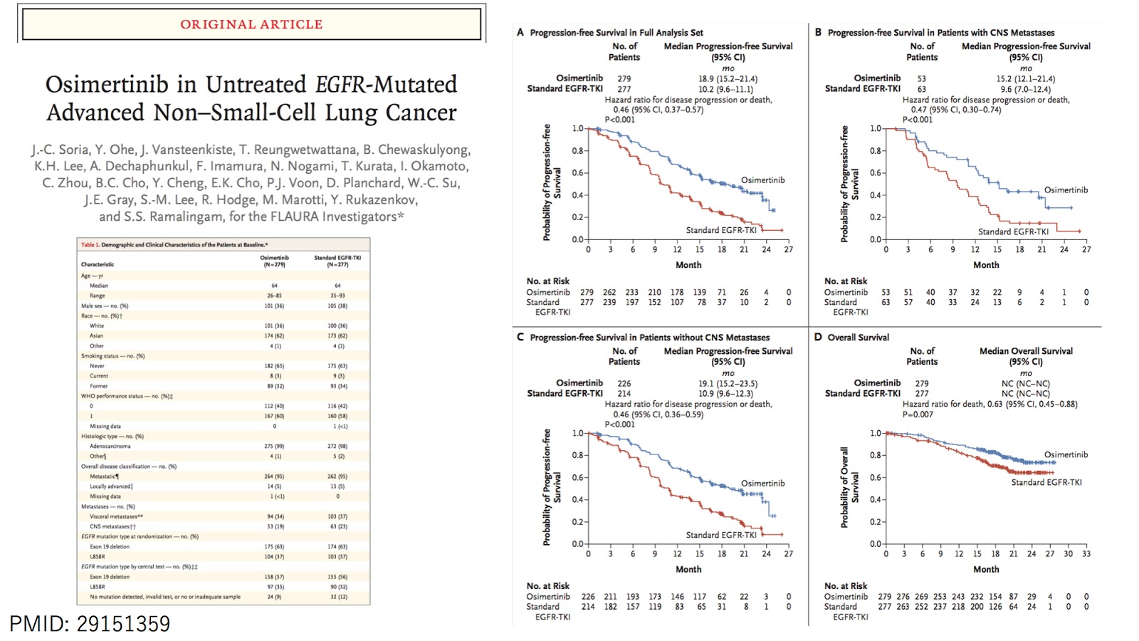 West Saitama Central Hospital: Respiratory Department: Osimertinib in ...