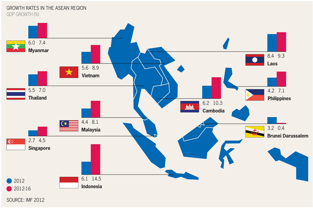ASEAN Economic Community 2015, castle in the air? - TheFinance.sg