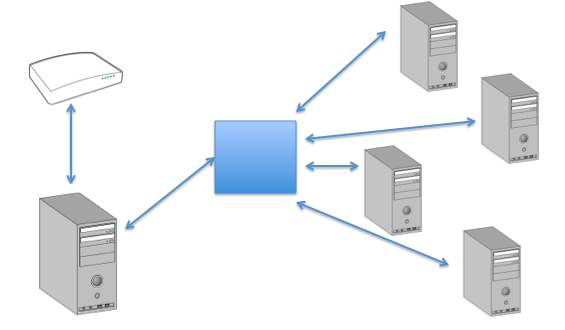 Building a Home HPC Computer Cluster (Beowulf?!) Using Ubuntu 14.04 ...