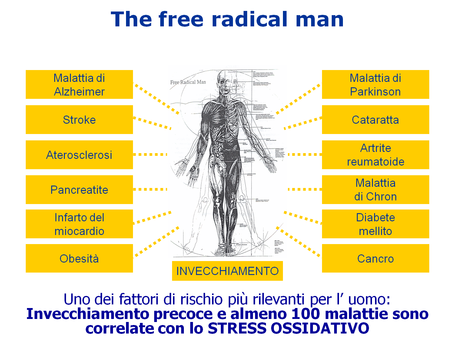 RADICALI LIBERI ~ AISIC BLOG