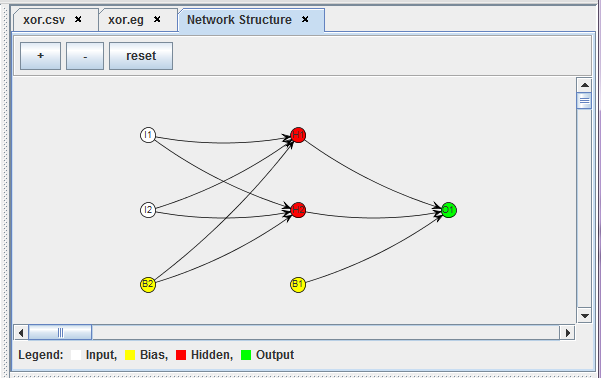 程式扎記: [ NNF For Java ] The Encog Workbench (Ch3)