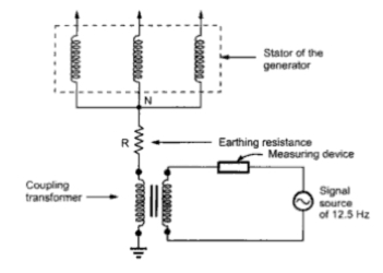 100% Earth Fault Protection - your electrical home