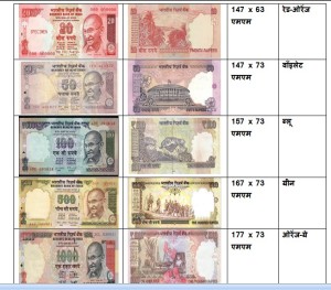 असली और नकली नोट की पहचान « My Hindi Samachar