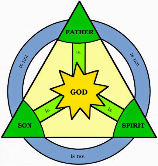 Exploring the Bible: What is The Holy Trinity?