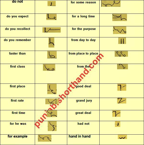 English Shorthand [Useful Phrases]