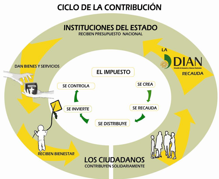 Contribuir es Construir: La cultura de la contribución para la ...