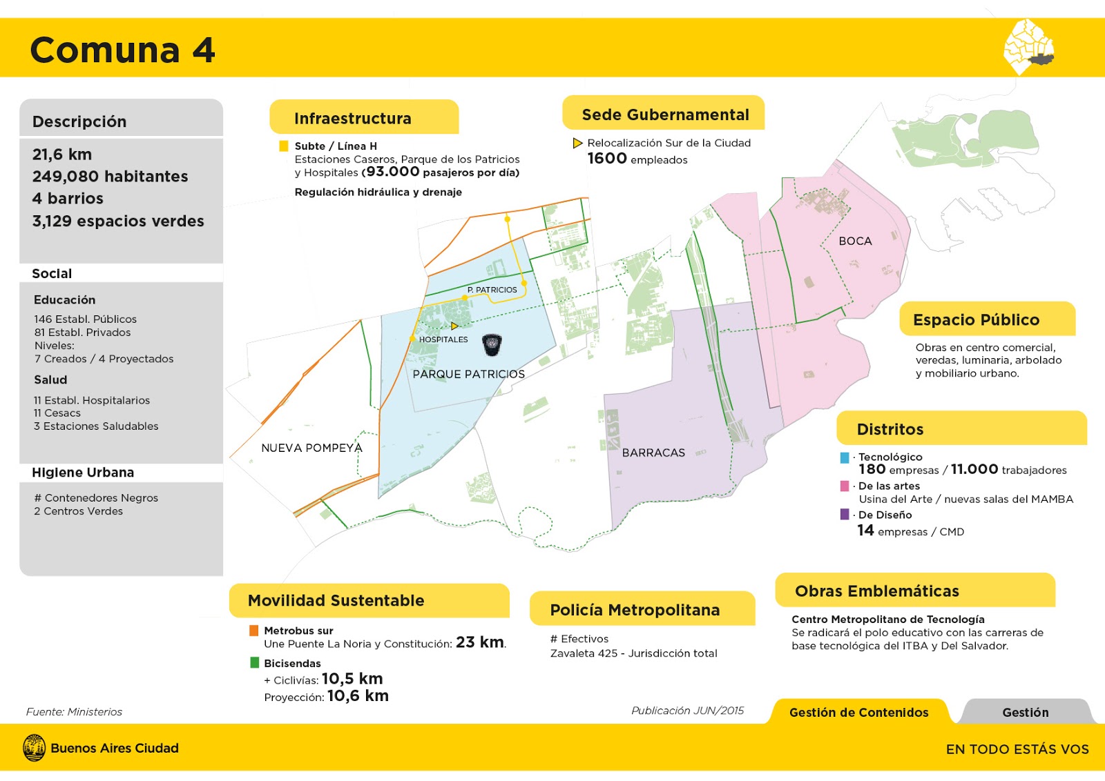 Comuna 4 de la Ciudad de Buenos Aires