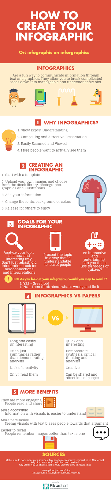 Kurczek: How to Create Your Infographic