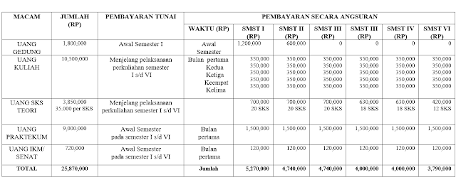 Info PMB AAI-YBW