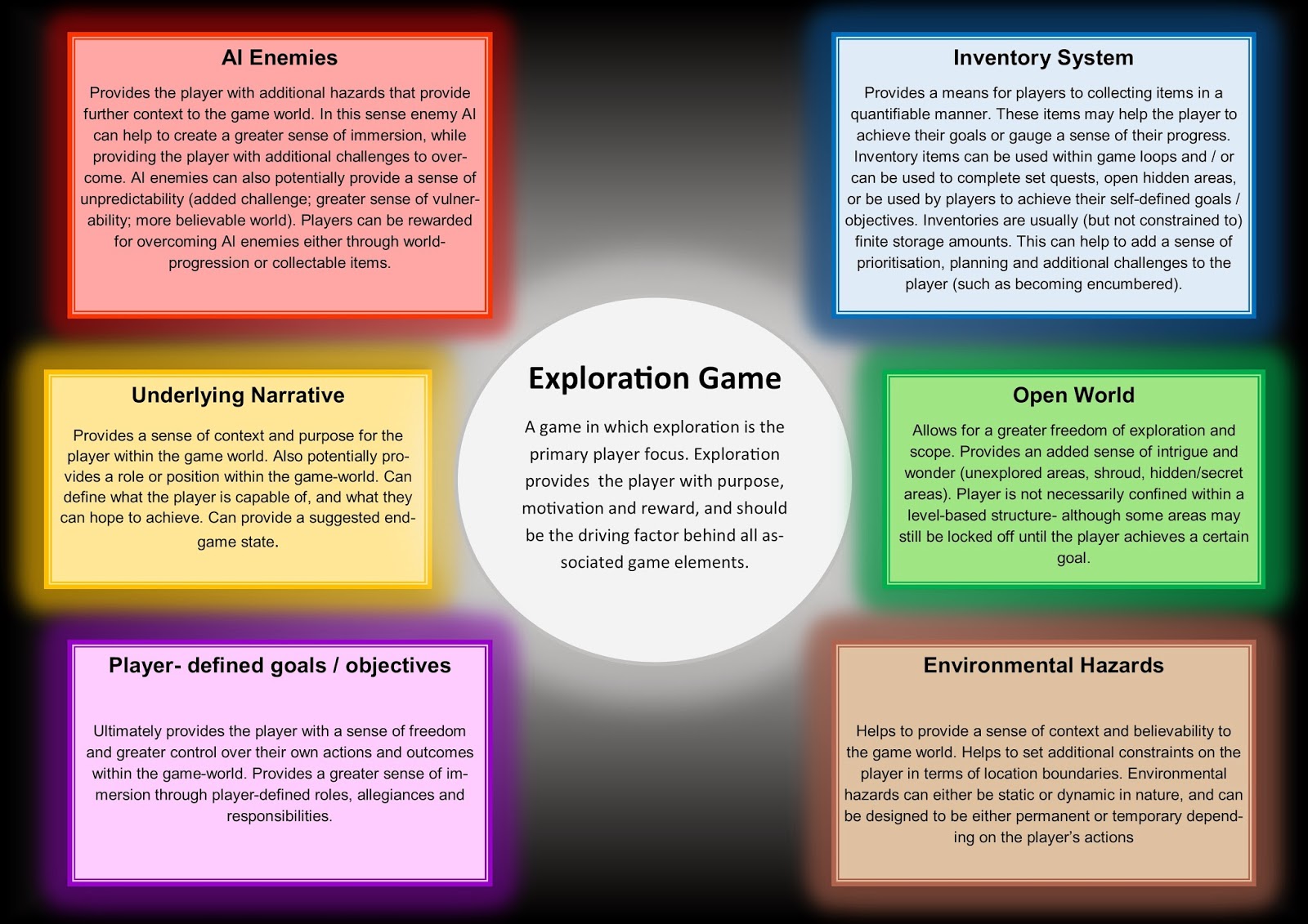 Joseph Shorrocks - Master of Arts in Games Design - Project Blog ...