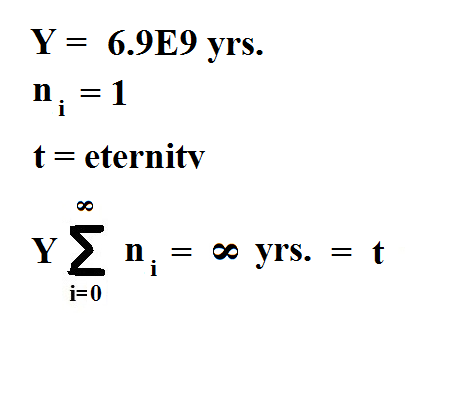 GM Jackson Physics and Mathematics: The Origin of Time, Space, Etc.