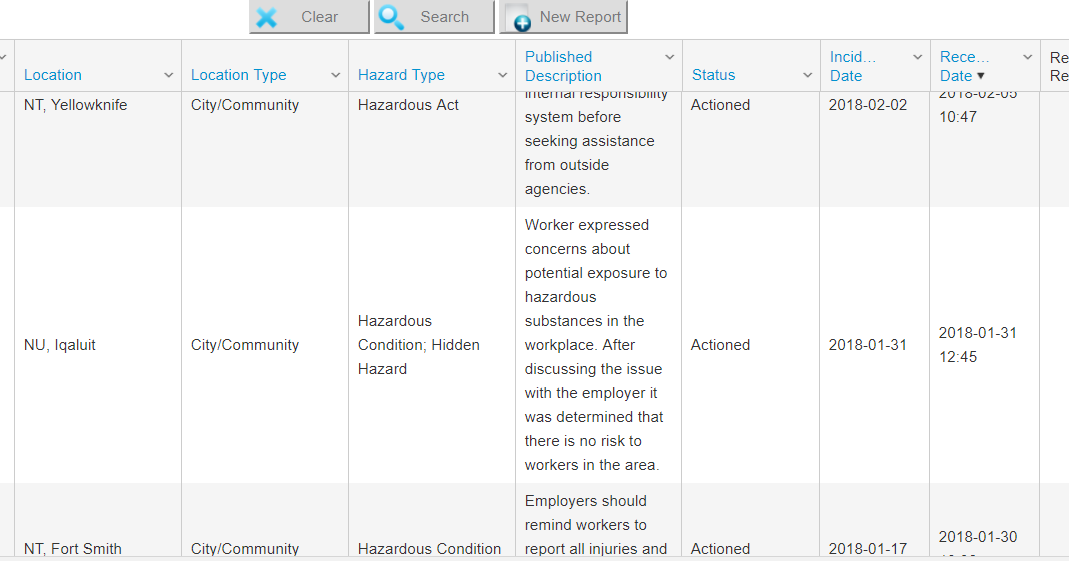 Workers' Compensation Perspectives: How do you report unsafe work?