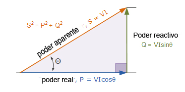 Triángulo de potencia y factor de potencia - Tutoriales de electrónica ...