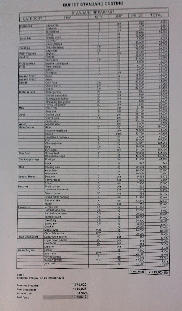 Cara Menghitung Cost Breakfast Menu