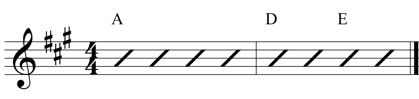The Hockey Stick Guitar Chord Method | Creative Guitar Studio