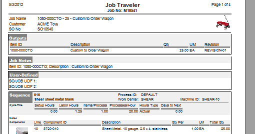 Enterprise Resource Planning: What is Job Travelers