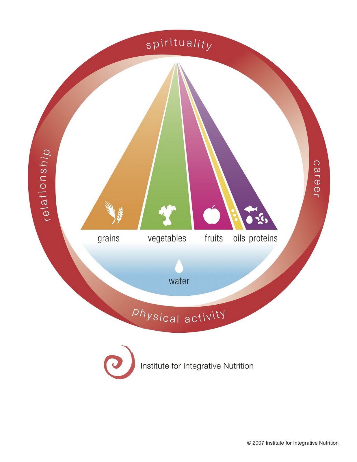 cSpin Healthy: Primary Foods