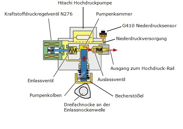KDK's DIY-Blog ( 2.0 TFSI, 1.9 TDI, Guides, Infos ): Guide ...