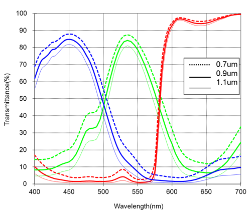 Image Sensors World: Fujifilm Color Filter Materials